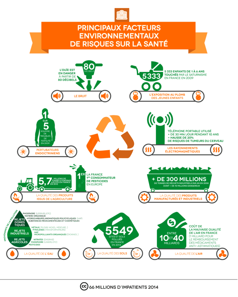 Santé et Environnement - Perturbateurs endocriniens, pesticides, effets ...