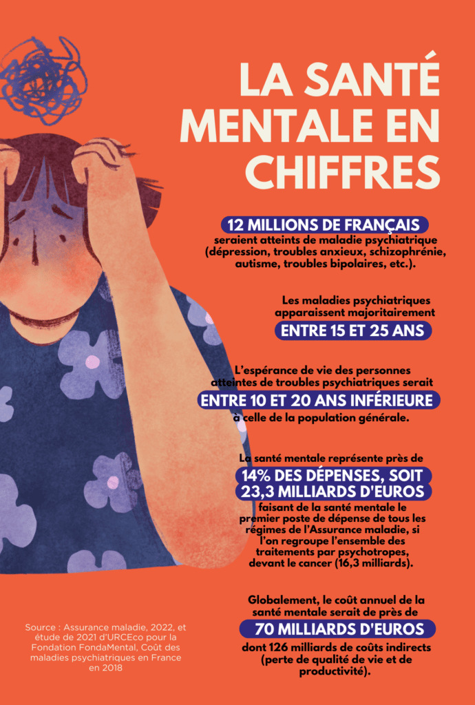 Semaines d'information sur la santé mentale | «Les déterminants de la ...